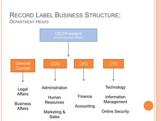 Recording industry analysis | PPTX