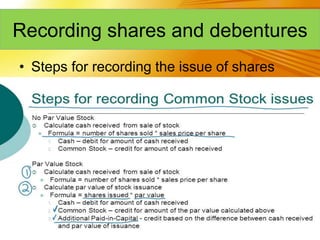 Recording of shares and debentures | PPTX | Stocks and Bonds | Personal ...