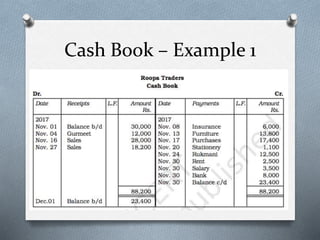 Recording of transactions subsidiary book | PPT