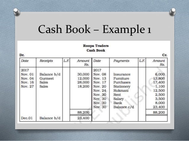 Subsidiary Books Solved Examples | tuppen cebarn tetburyu Subsidiary Books Solved Examples | tuppen cebarn tetburyu