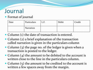 Recording of transction | PPTX