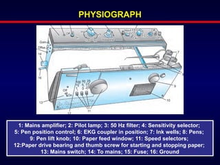 Recording of Various Physiological Parameters by Physiograph.pptx