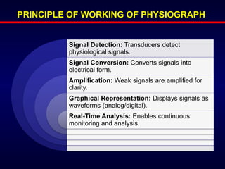 Recording of Various Physiological Parameters by Physiograph.pptx