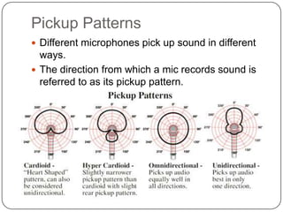 Recording Sound | PPTX