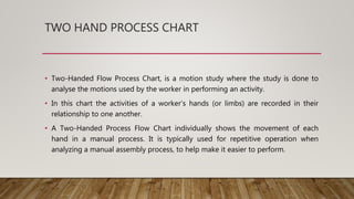 Recording techniques in method study | PPTX