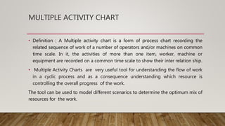 Recording techniques in method study | PPTX