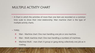 Recording techniques in method study | PPTX
