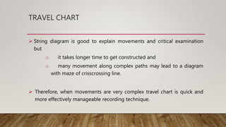Recording techniques in method study | PPTX