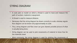Recording techniques in method study | PPTX