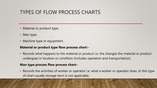 Recording techniques in method study | PPTX