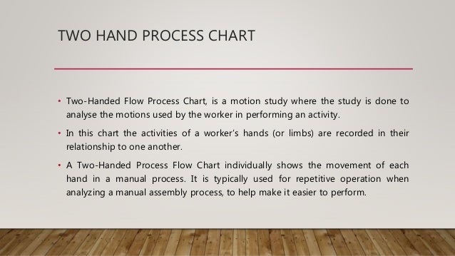 Recording techniques in method study