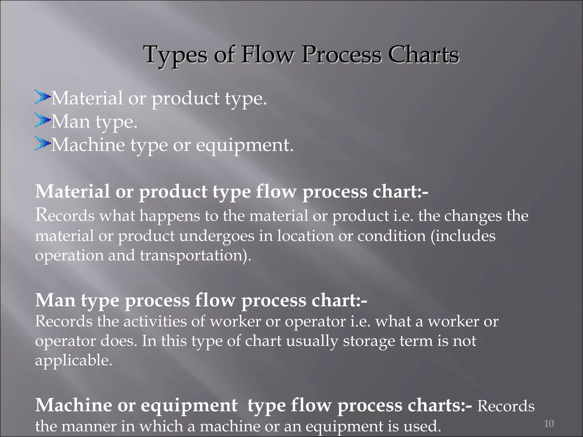 Recording techniques used in method study ppt | PPT