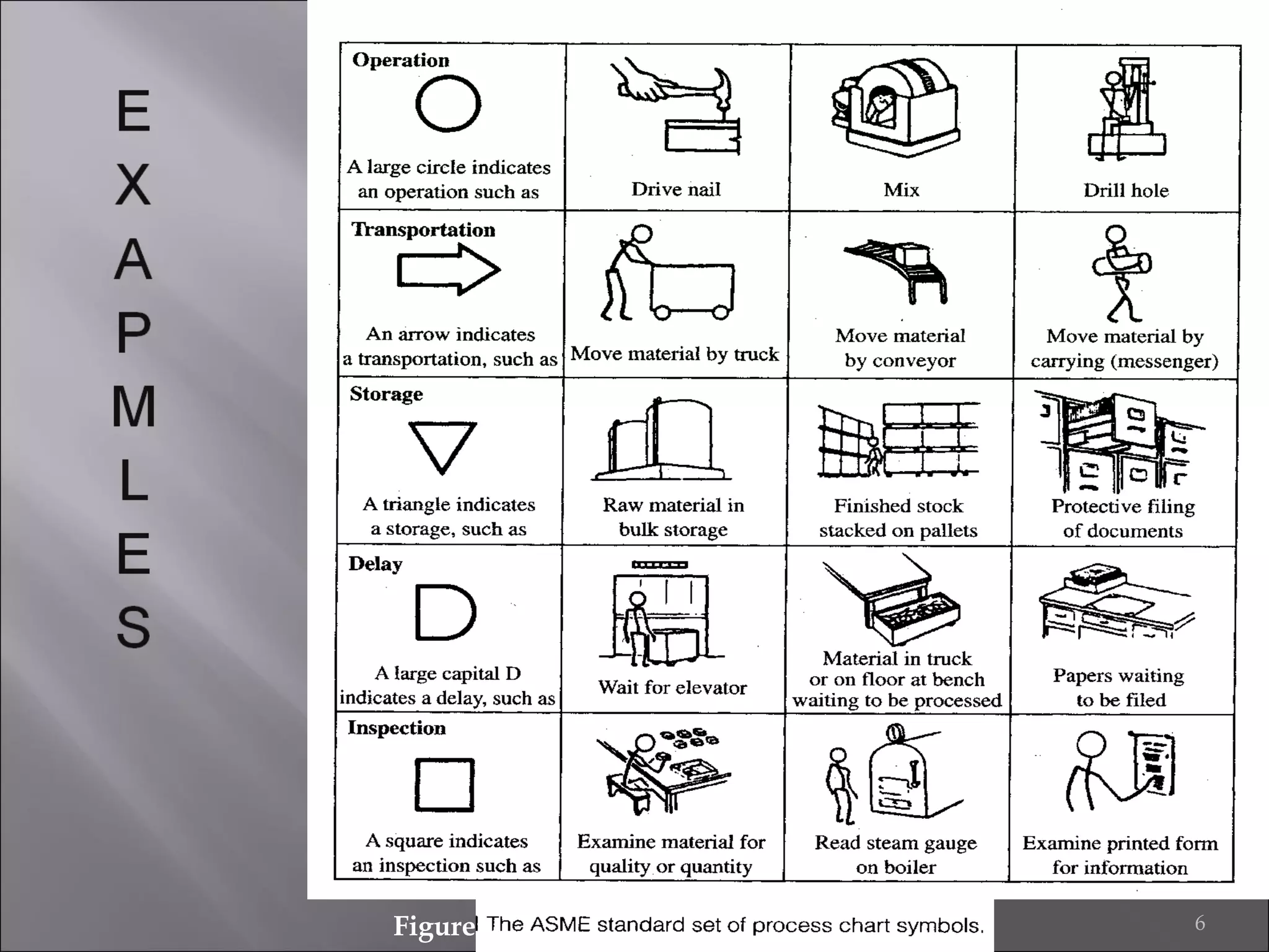 Recording techniques used in method study ppt | PPT