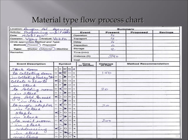 Recording techniques used in method study ppt | PPT | Data Storage and ...