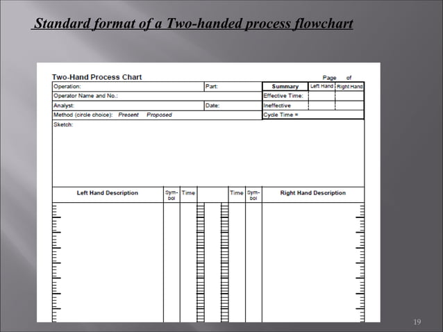 Recording techniques used in method study ppt | PPT | Data Storage and ...