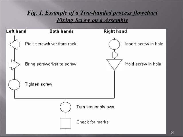 Recording techniques used in method study ppt