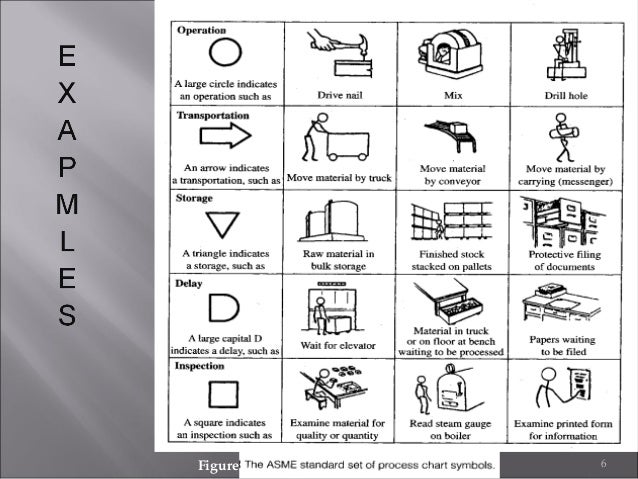 Recording techniques used in method study ppt