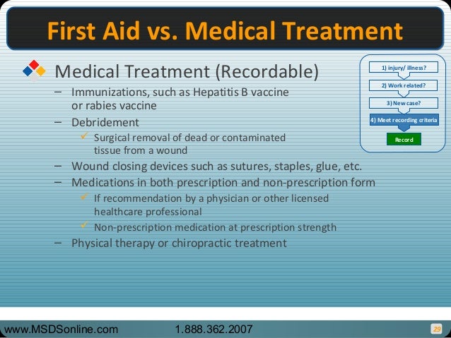 OSHA Recordkeeping Compliance