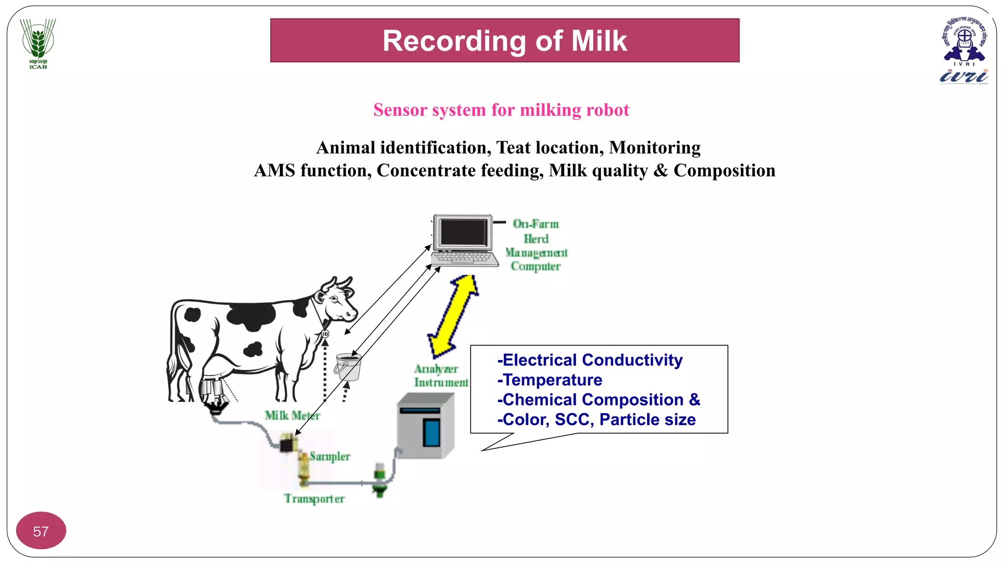 Record keeping in dairy farm management.pdf