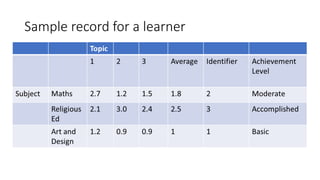 Record Keeping _Revised.pptx