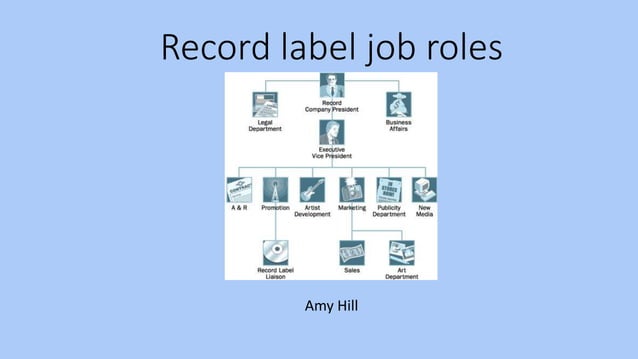 Record label job roles | PPT