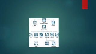 Record label job roles | PPT