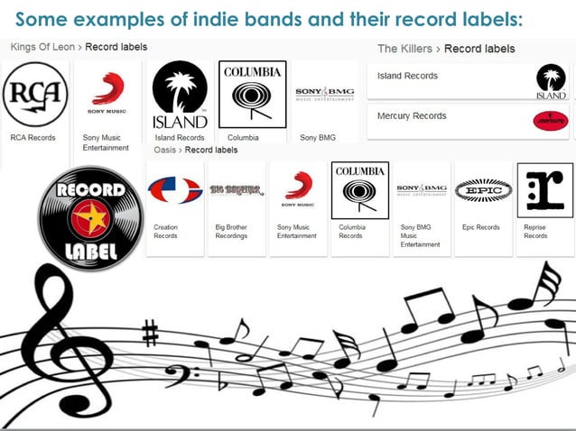 Record labels | PPT