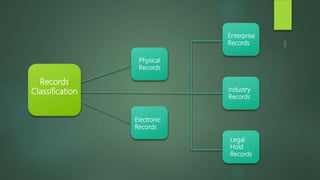 Records Management | PPTX
