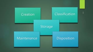 Records Management | PPTX