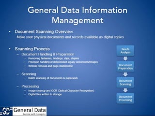 Record Management by General Data P. Limited | PPTX