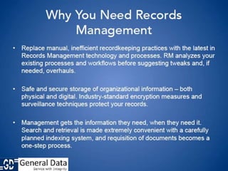 Record Management by General Data P. Limited | PPT