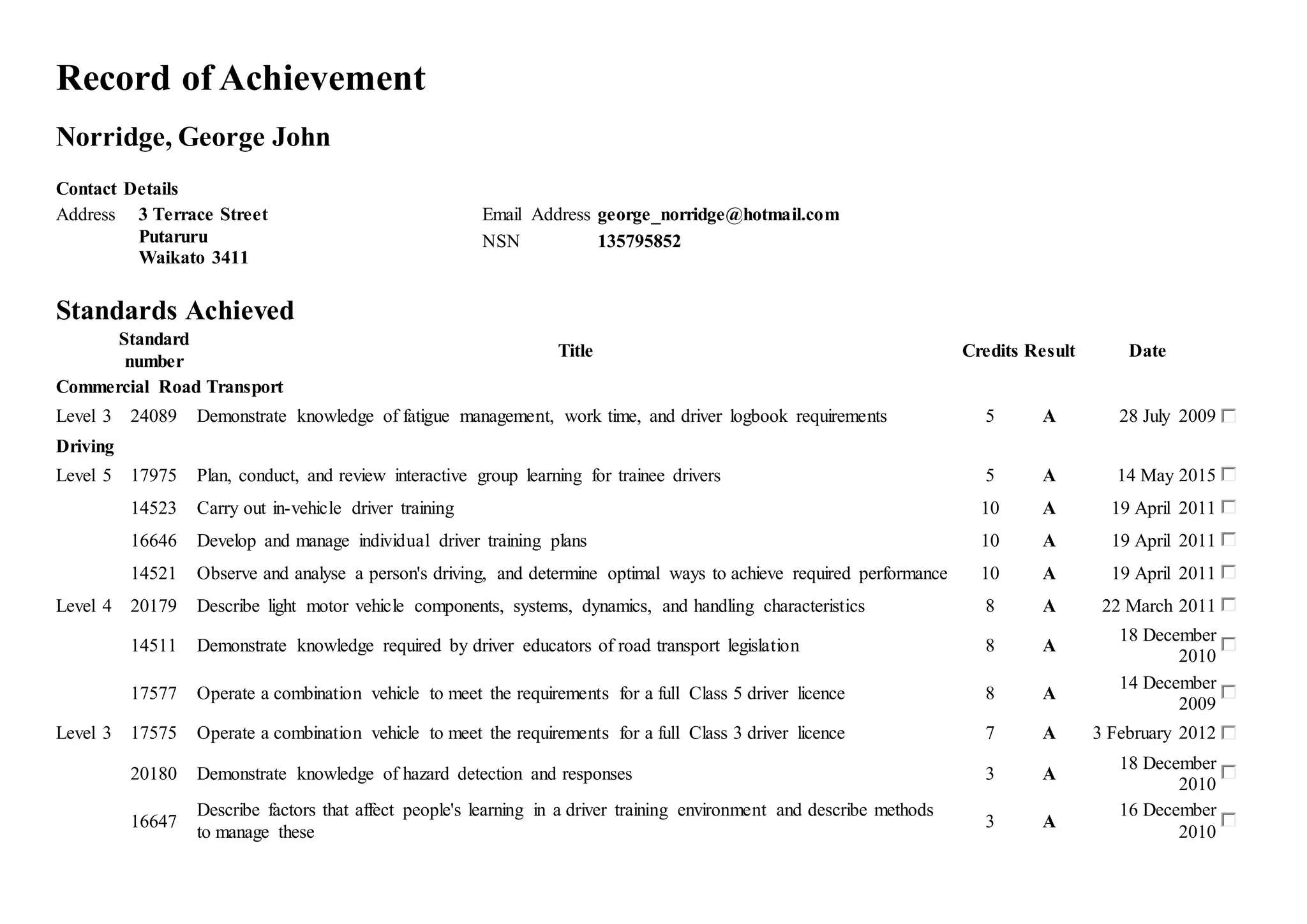 Record of achievement | PPT