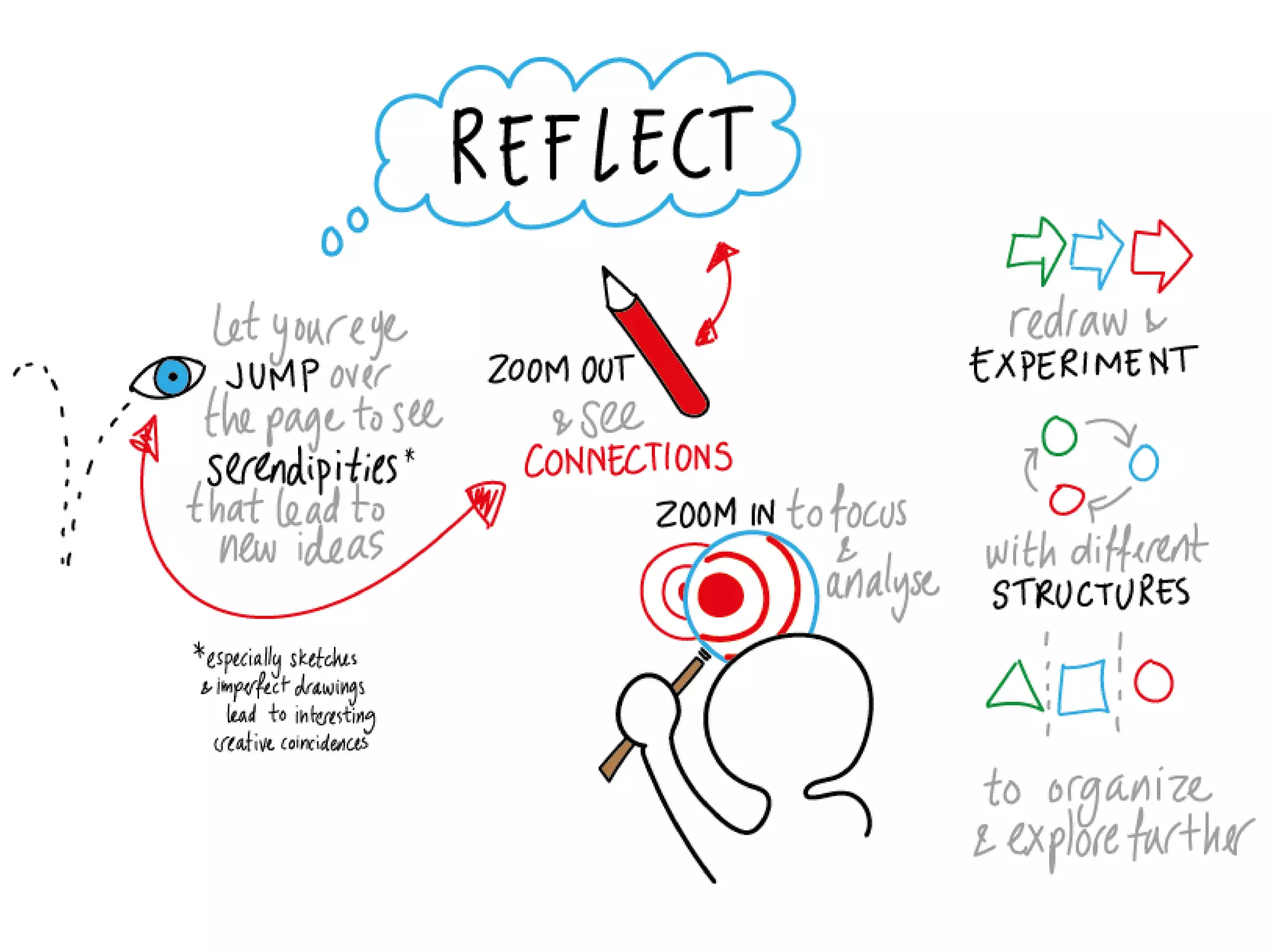 Visual Thinking: Record, Reflect, Reframe | PPTX