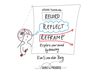 Visual Thinking: Record, Reflect, Reframe | PPTX