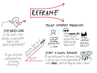 Visual Thinking: Record, Reflect, Reframe | PPTX