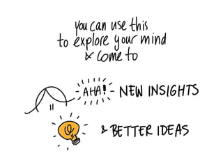 Visual Thinking: Record, Reflect, Reframe | PPTX