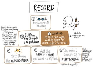 Visual Thinking: Record, Reflect, Reframe | PPTX