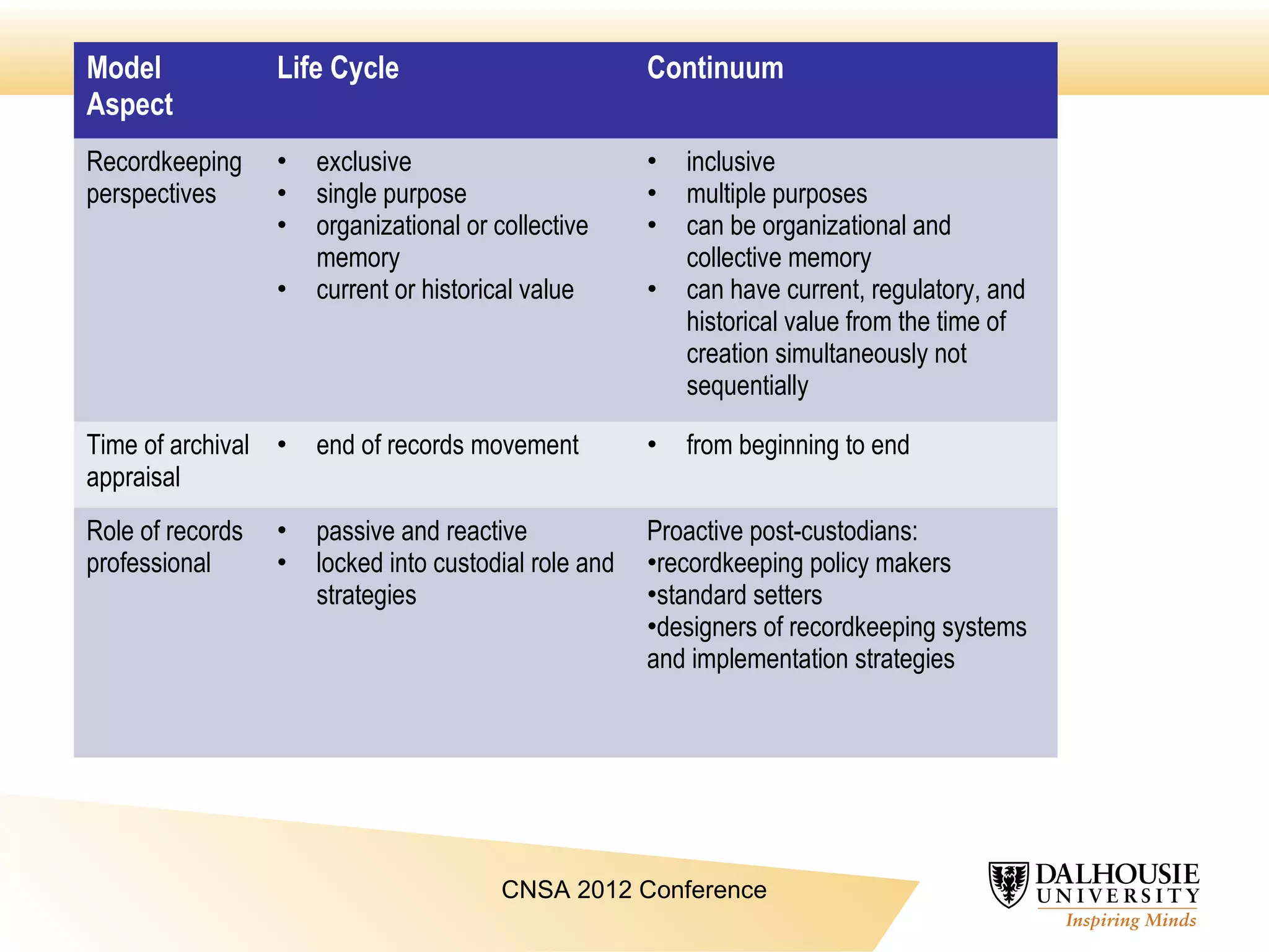 Records Continuum Model | PPT