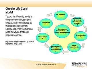 Records Continuum Model | PPT