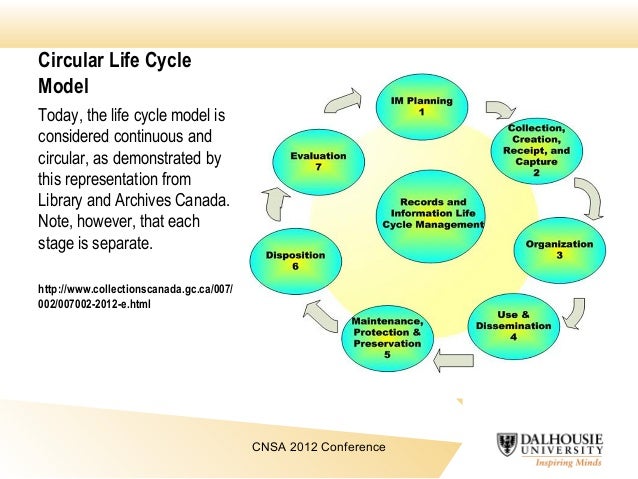Records Continuum Model