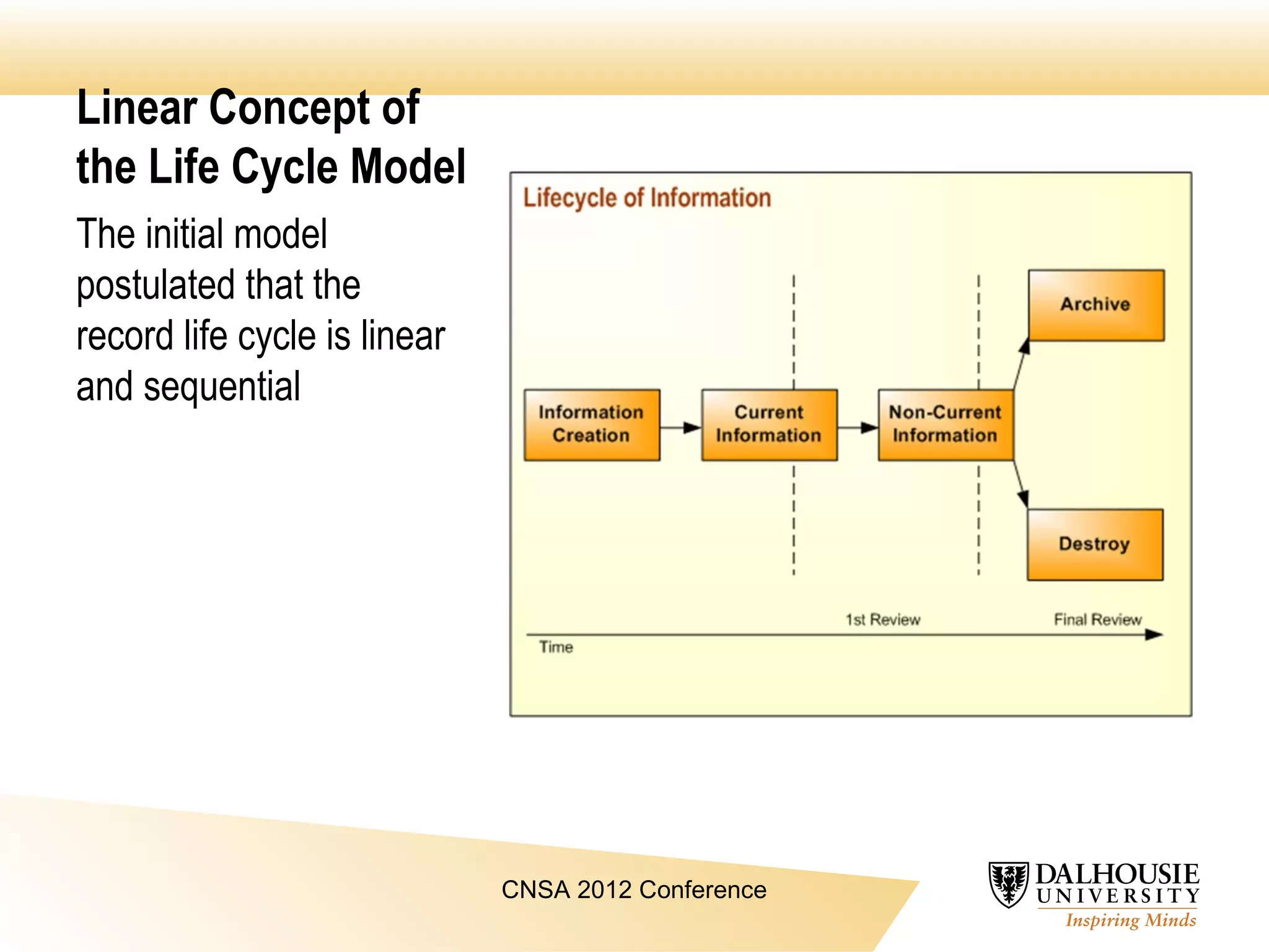 Records Continuum Model | PPT