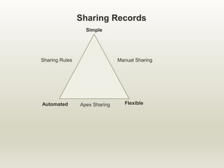 Record sharing model in salesforce | PPT