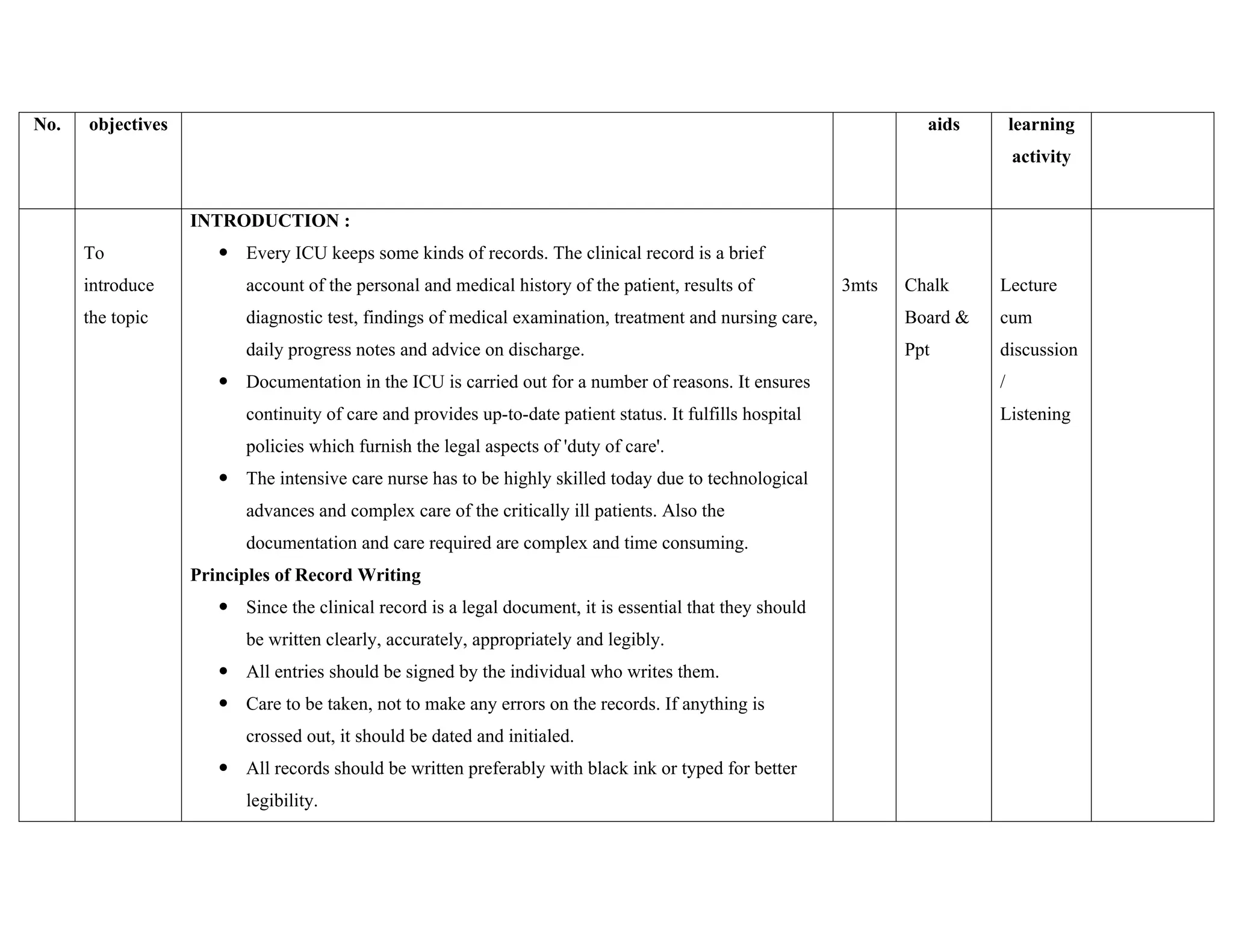 Records used in critical care nursing unit | DOCX