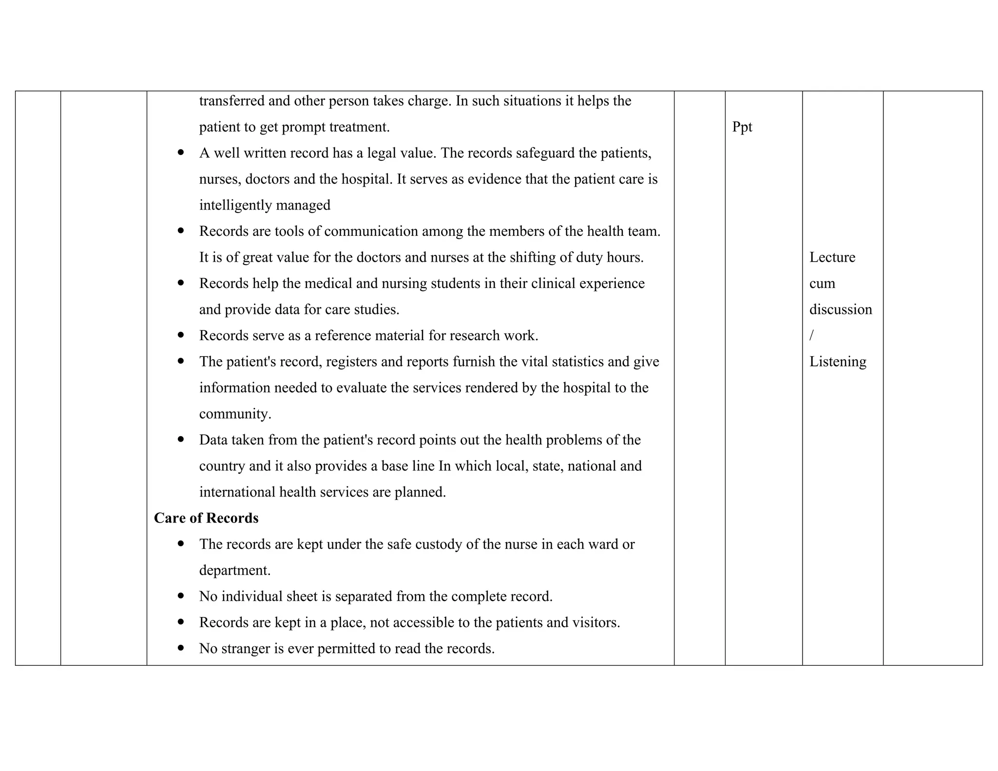 Records used in critical care nursing unit | DOCX