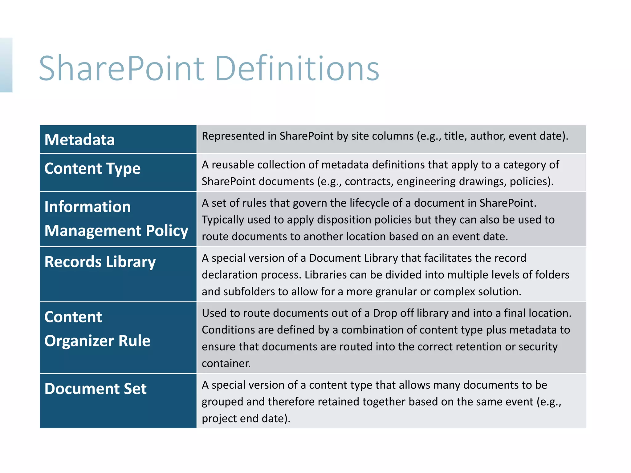 SharePoint Records Management - Office 365 | PDF