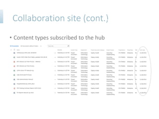 SharePoint Records Management - Office 365 | PDF