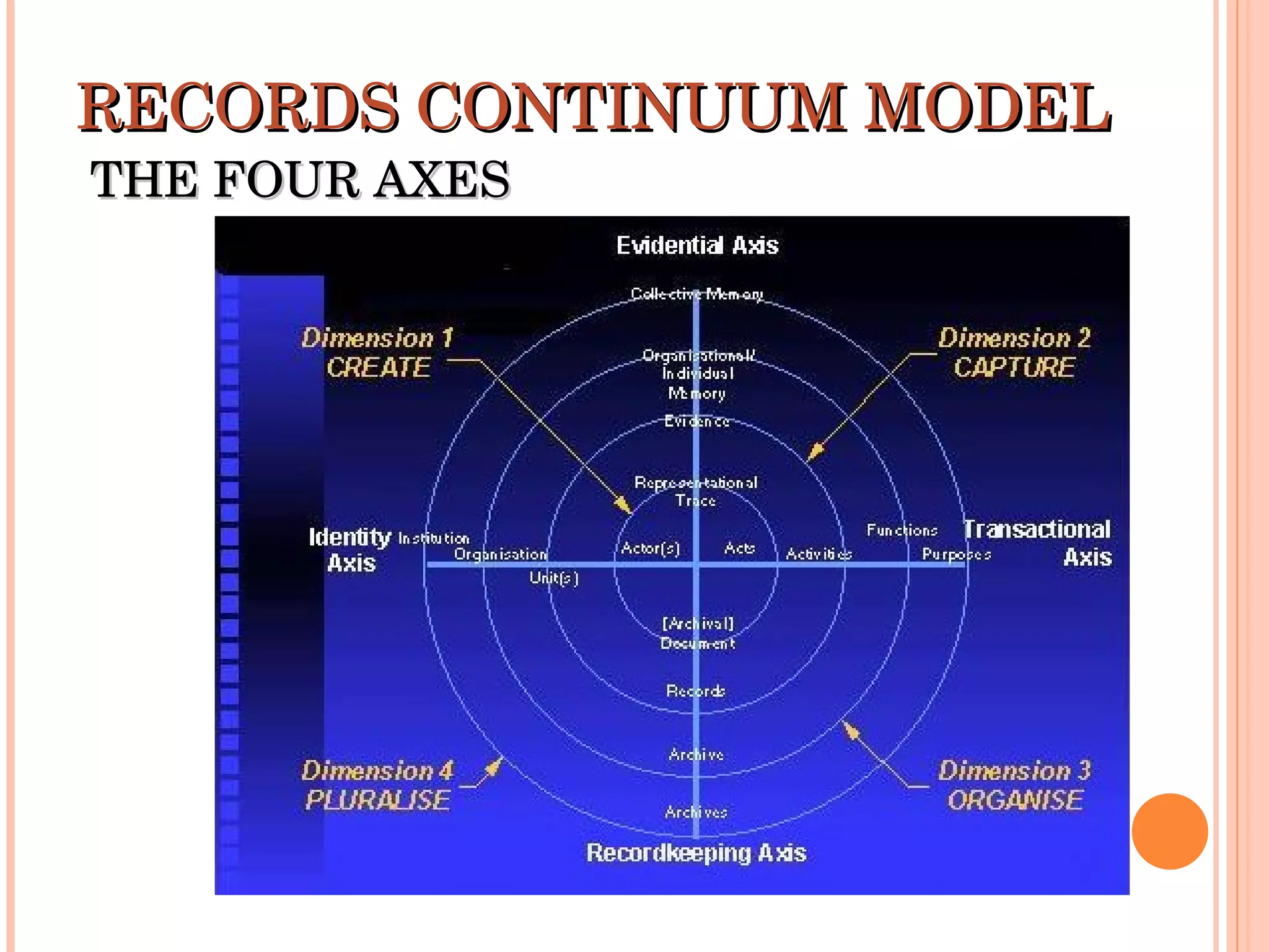 Records Management Models | PPT