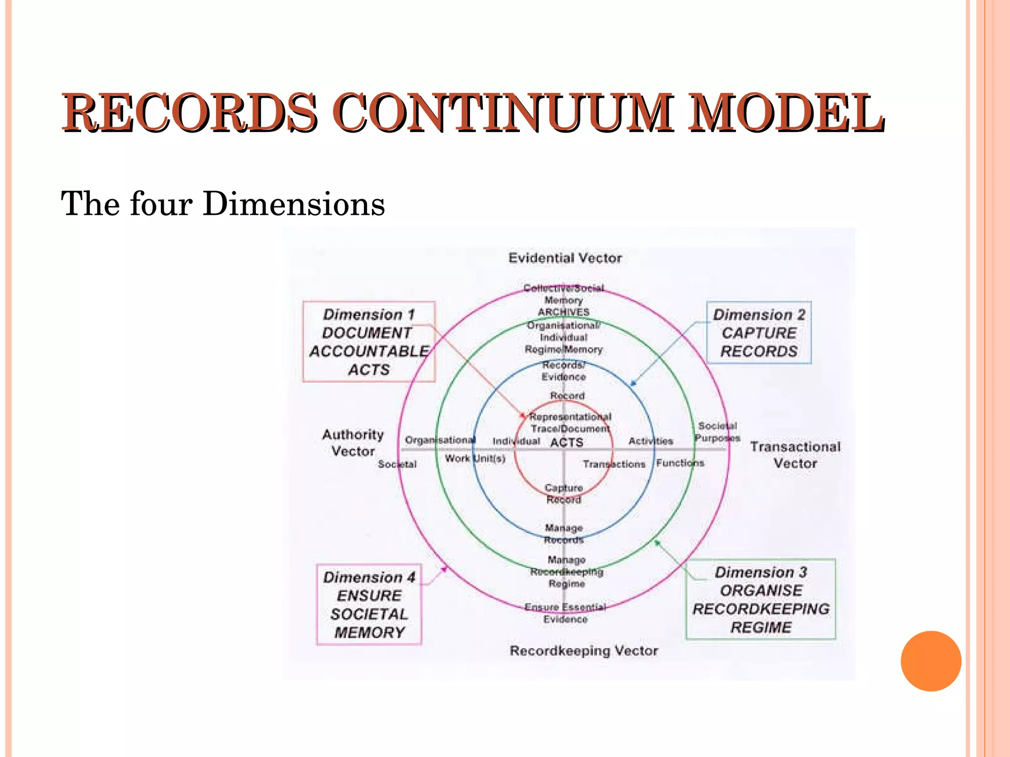 Records Management Models | PPT
