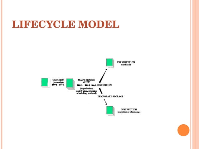 Records Management Models | PPT | Databases | Computer Software and ...