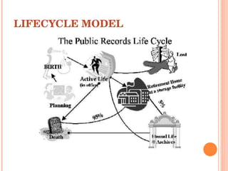 Records Management Models | PPT